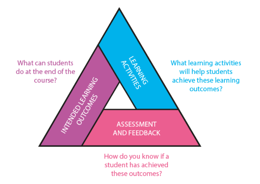 Towards a new pedagogical mindset: digital technologies and learning ...